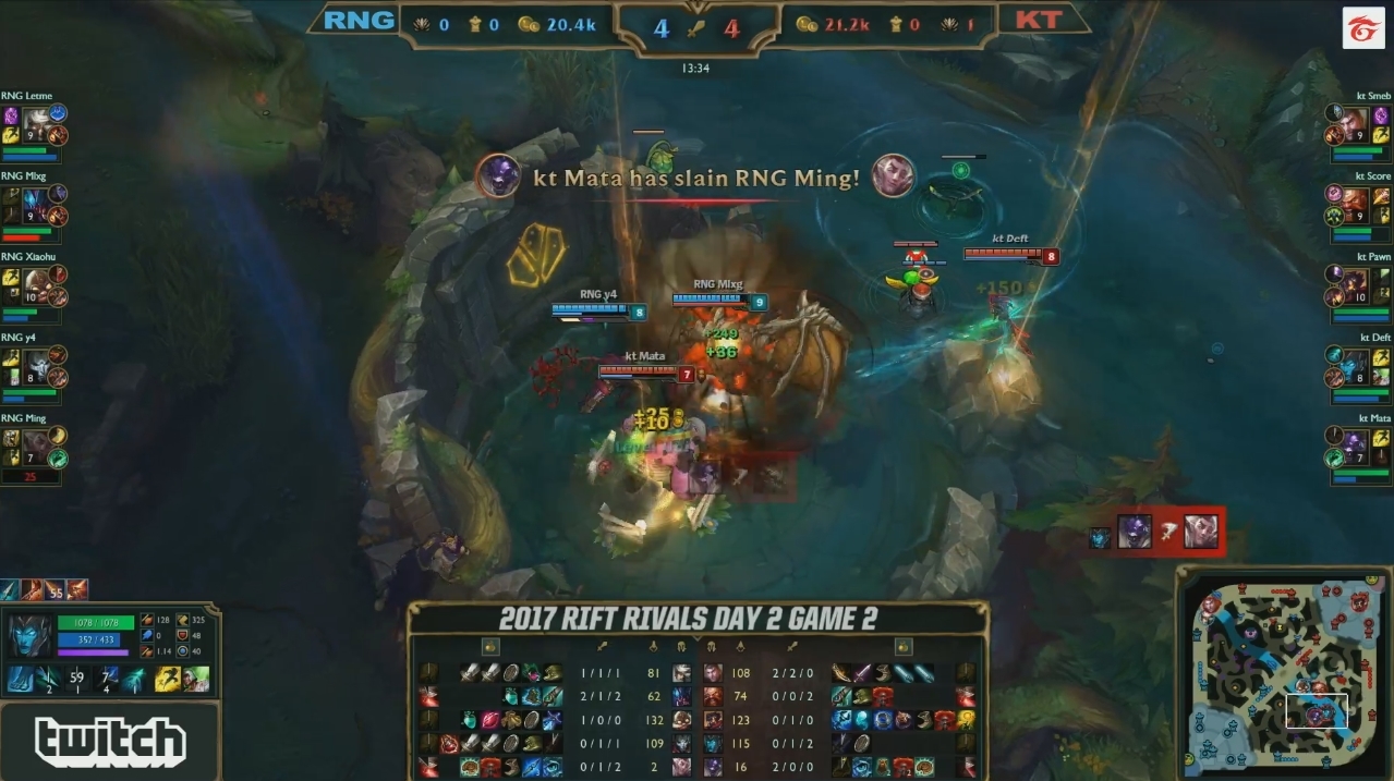 《英雄聯盟》亞洲對抗賽Day2，M17惜敗MVP，KT Deft鎖血操作力克RNG | 4Gamers